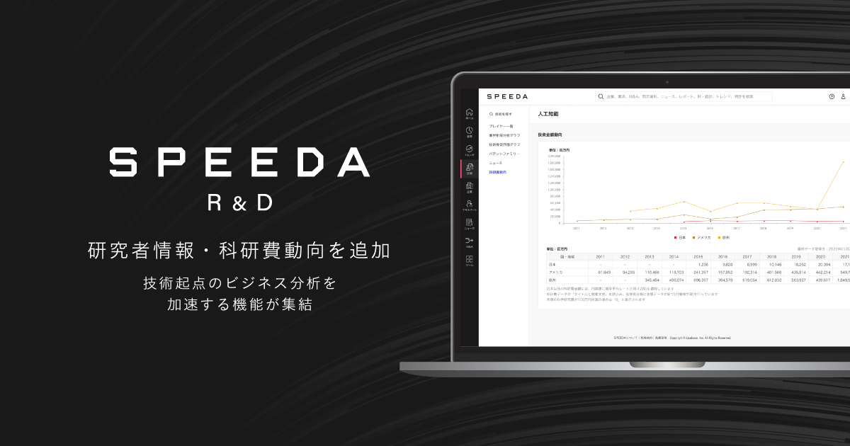SPEEDA R&D、新たに研究者情報・科研費動向を追加 技術起点のビジネス分析を加速する機能が集結｜経済情報プラットフォーム スピーダ(Speeda)